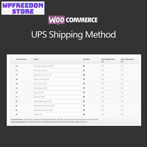 Woocommerce Ups Shipping Method